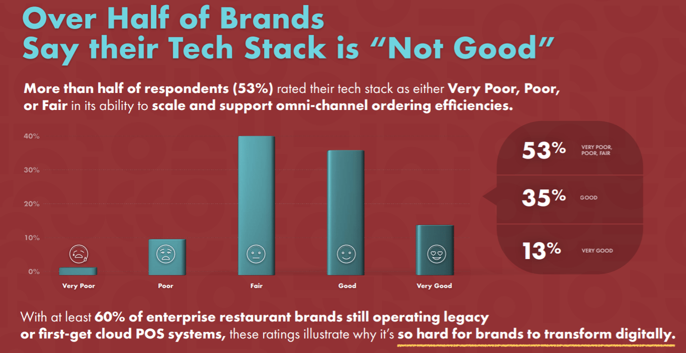 The Who, What & Why of the Restaurant API